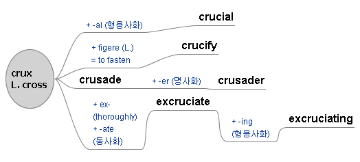 crucial (adj) 결정적인 , 중대한