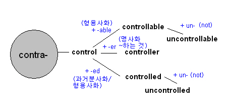 control (n) 통제 , 지배